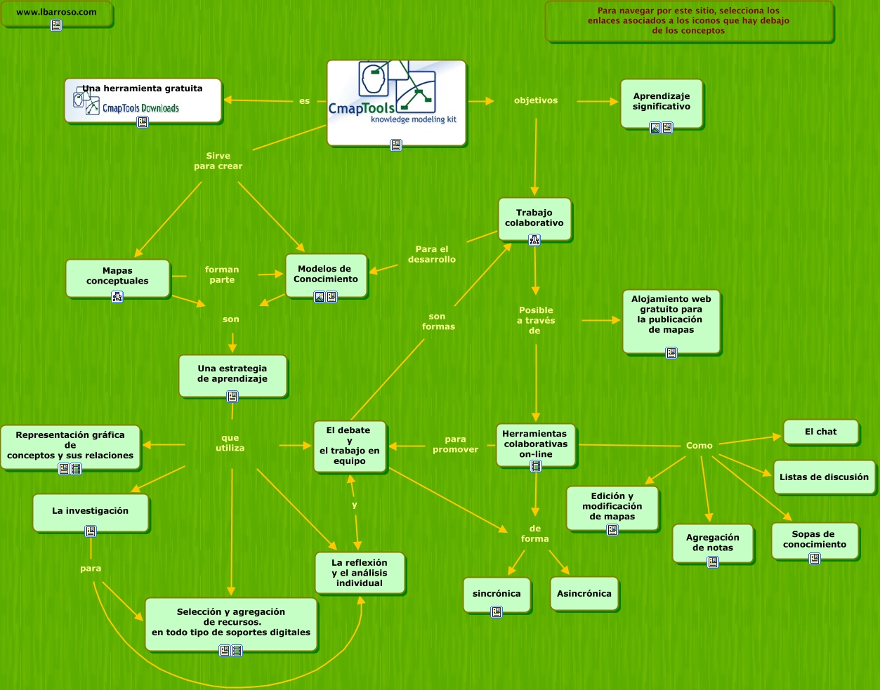 Presentacion de CmapTools - ¿Que se puede hacer con CmapTools?